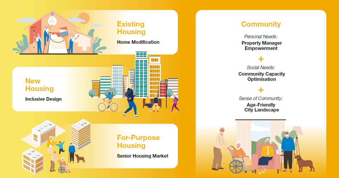 Policy Path to Ageing in Place for Hong Kong: Shaping an Inclusive Housing and Community ...